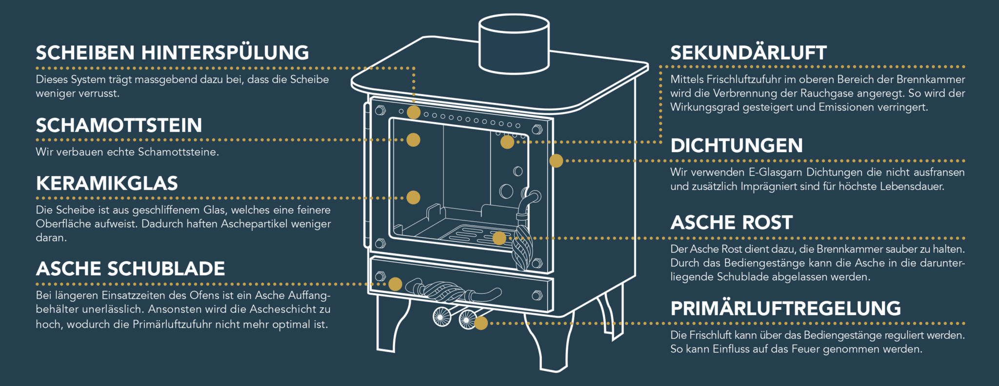 Tiny Stove – der kleinste Holzofen der Welt – Der handgefertigte ...